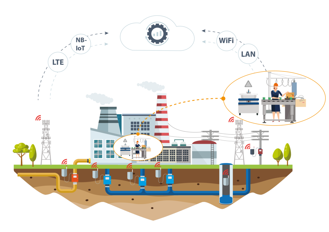 Smart tools for CIP cleaning and for analysing energy and media consumption – SCHULZ Systemtechnik